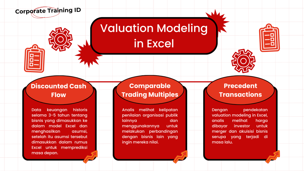 Financial Modeling in Excel Training
